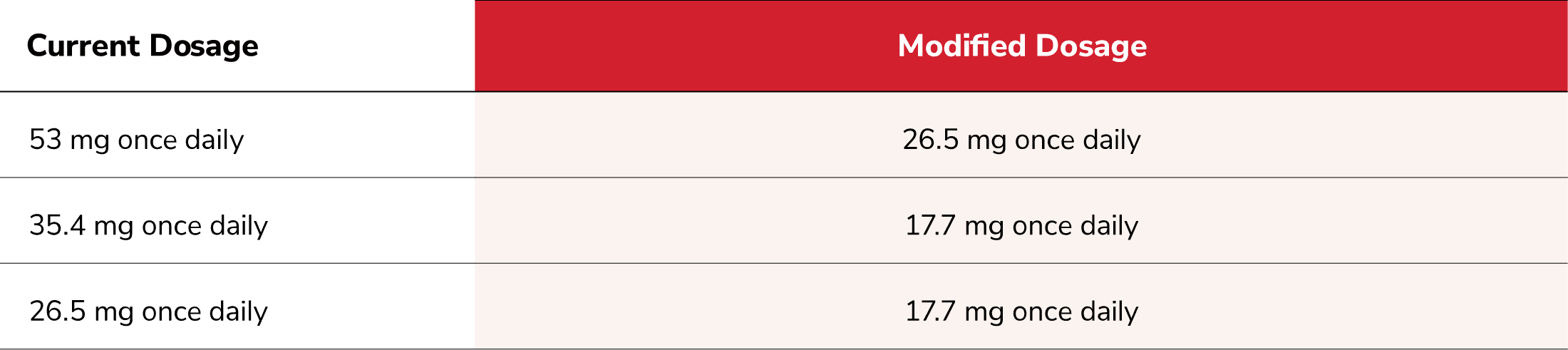 Dosing and Administration | VANFLYTA® (quizartinib) | HCP