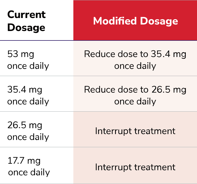 Dosing and Administration | VANFLYTA® (quizartinib) | HCP