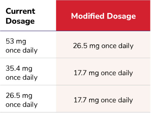 Dosing and Administration | VANFLYTA® (quizartinib) | HCP