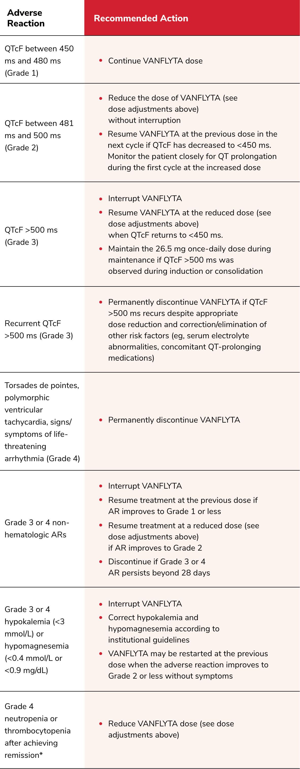 Dosing and Administration | VANFLYTA® (quizartinib) | HCP